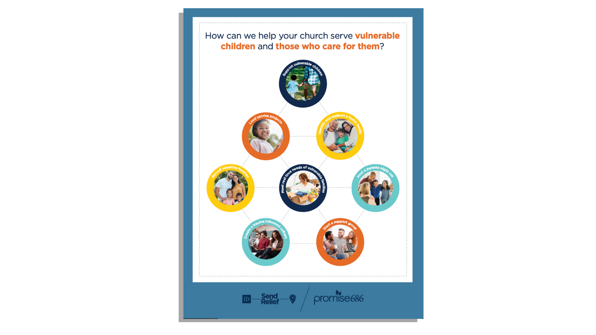 FAM Activity Guide - Send Relief